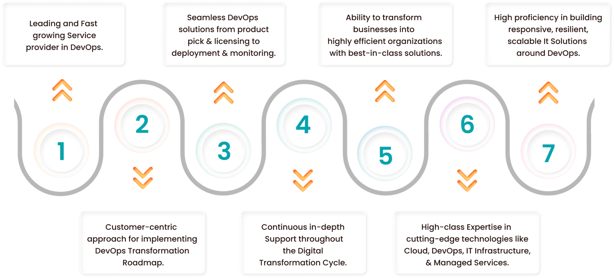 Devops Consultant | Devops Consulting Services - fineshift.com